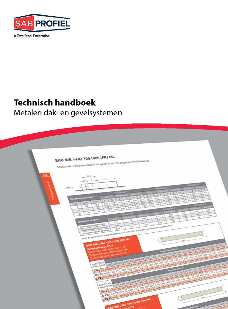 Downloads - SAB-profiel