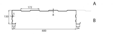 SAB B130/600 - SAB-profiel