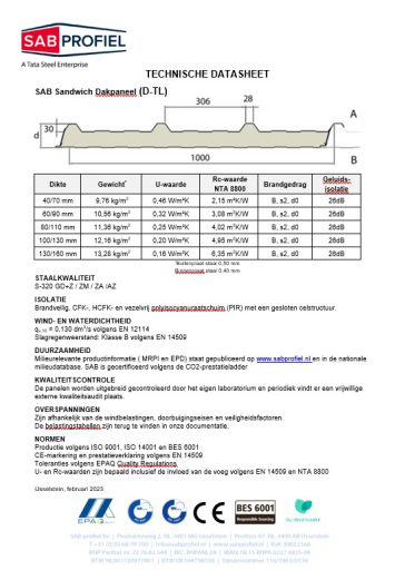 Downloads - SAB-profiel